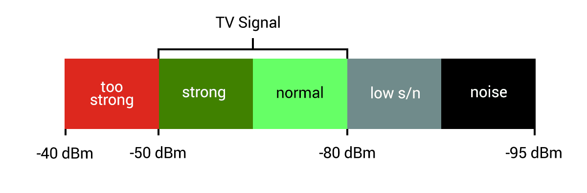 Getting Technical with OTA TV Reception (AKA: Why Can’t I Watch This ...