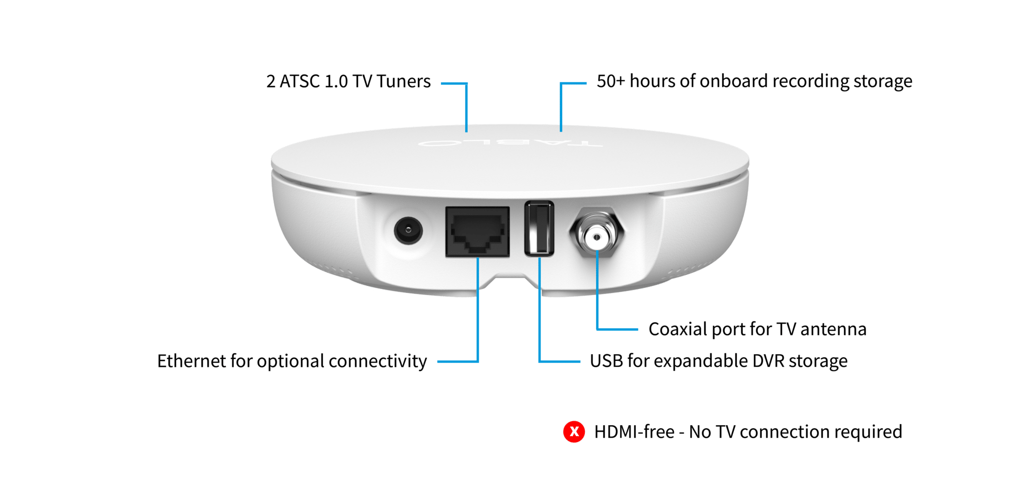 Tablo Device Features - Tablo TV