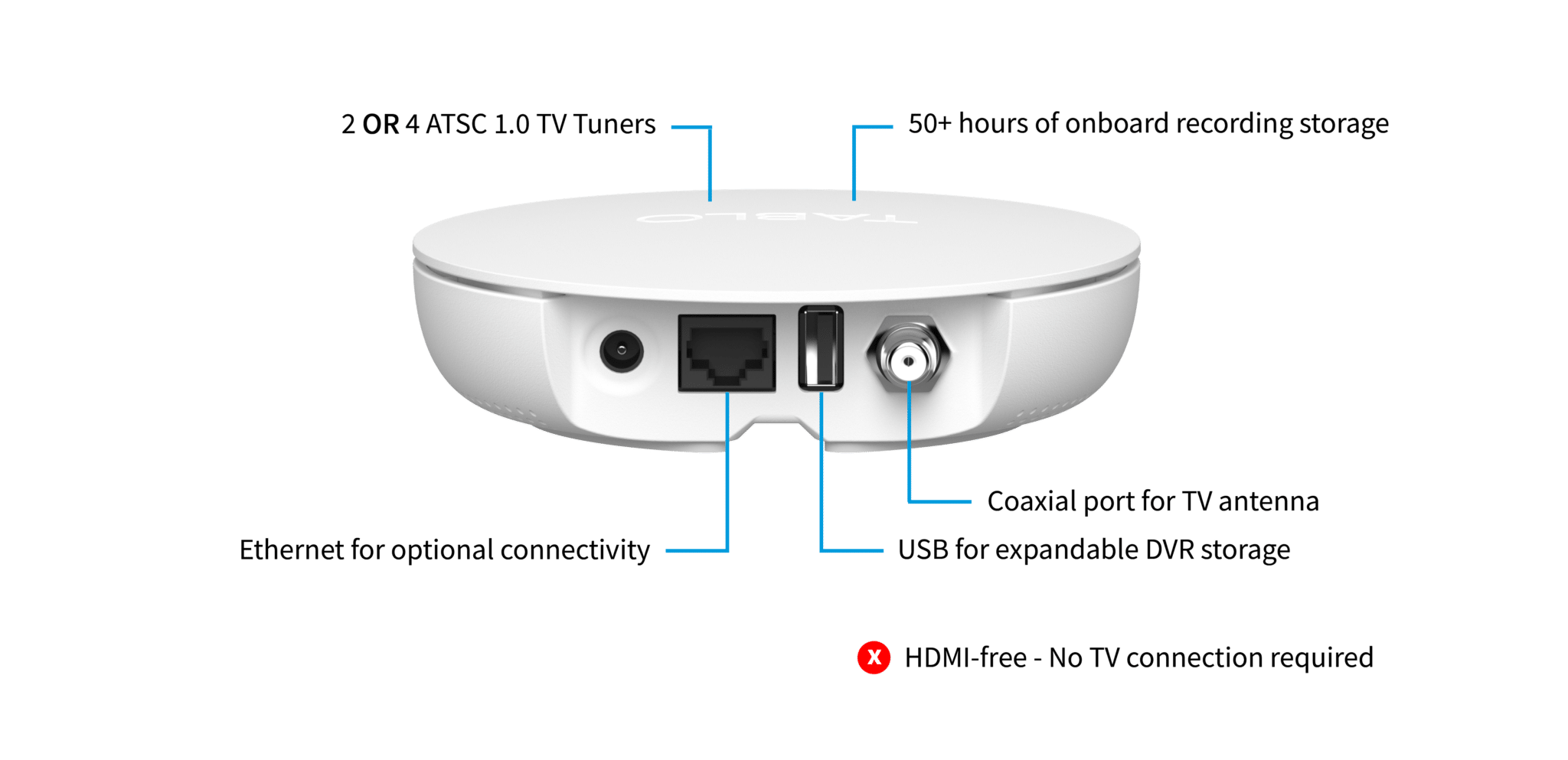Tablo Device Features - Tablo TV