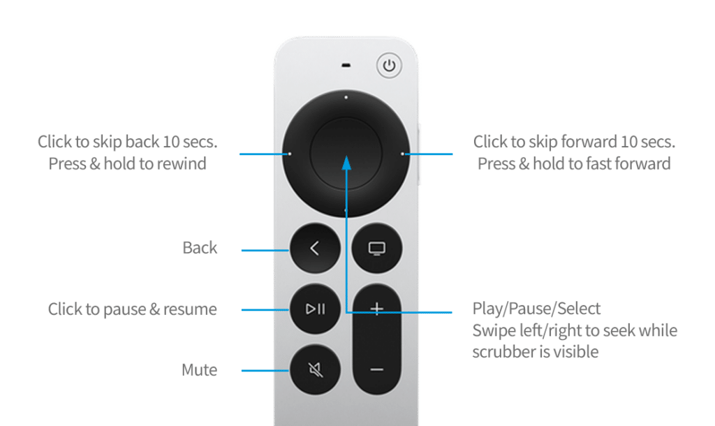 Tablo on Apple TV - Tablo TV