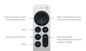 Tablo on Apple TV - Tablo TV