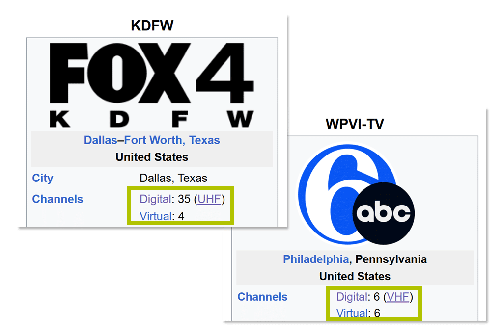 Tablo Q&A – How Do I Get ABC With a TV Antenna in Philadelphia? - Tablo TV