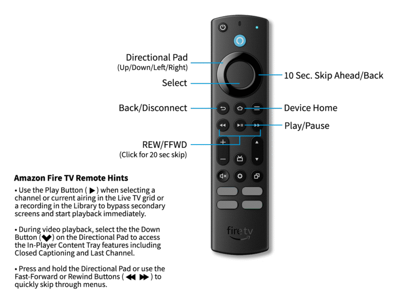 Tablo on Amazon Fire TV - Tablo TV