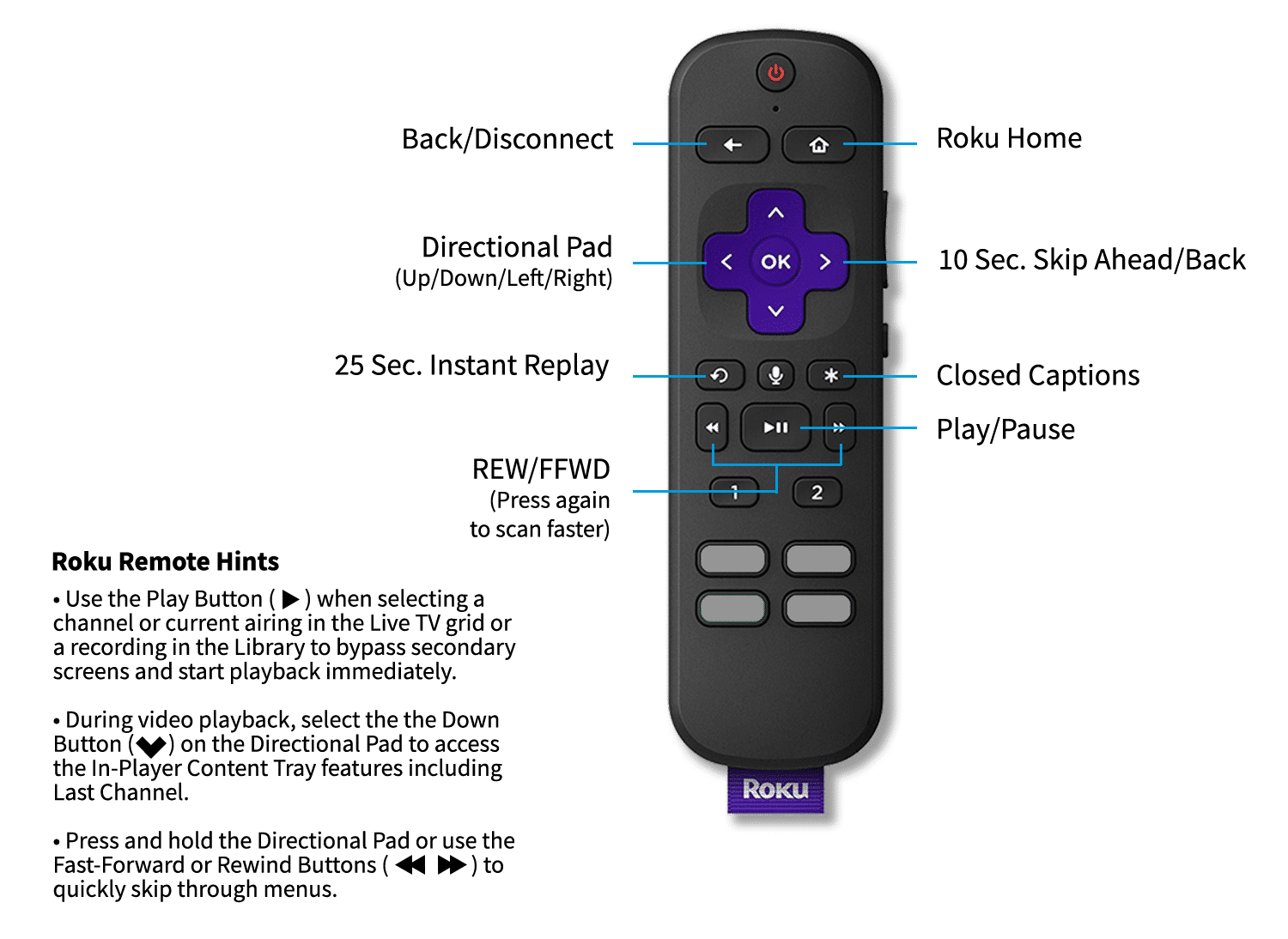 Tablo For Roku - Tablo TV